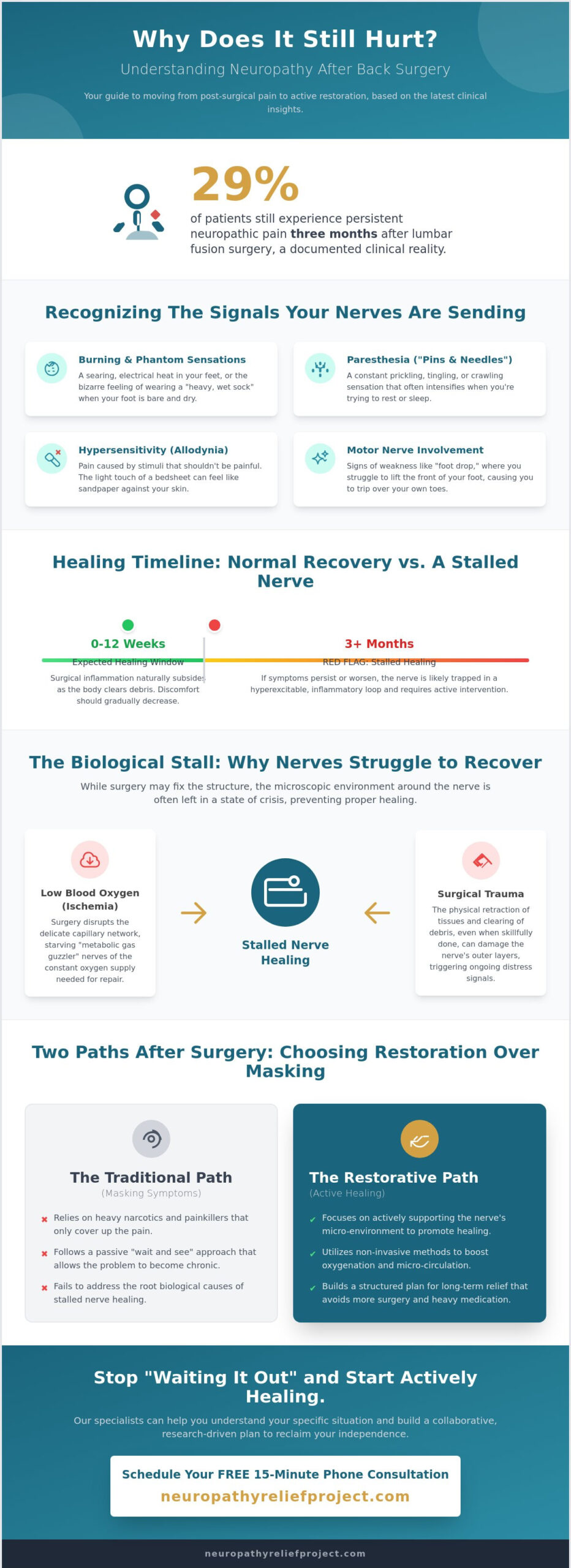 Neuropathy After Back Surgery: Understanding Nerve Recovery and ...